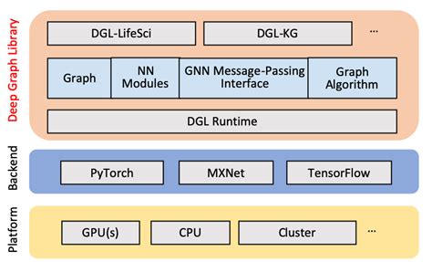 graph based recommendation system with milvus dzone