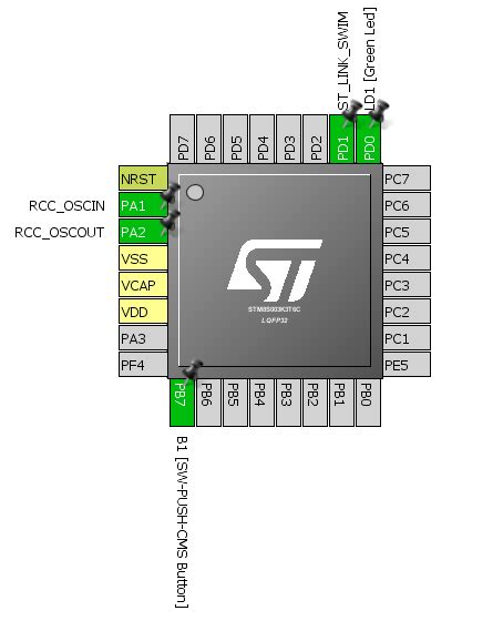 stm8 microcontrollers the final chapters embedded lab