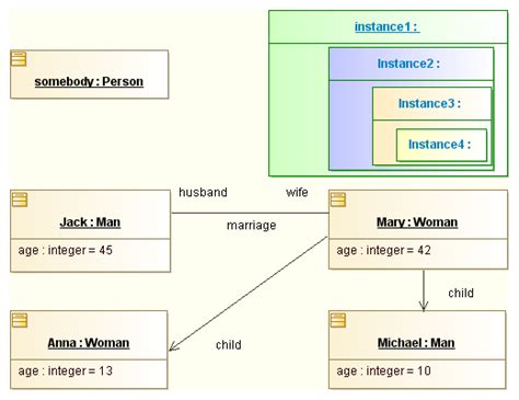 Modelio Examples Of Uml Object Diagrams