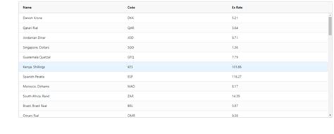 crm hub infinite row model in ag grid with angular