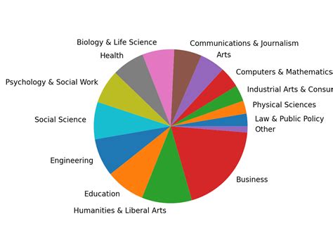 plot with pandas python data visualization for beginners real python