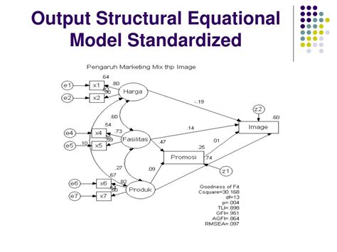 Ppt Structural Equation Modeling Sem Powerpoint Presentation Free