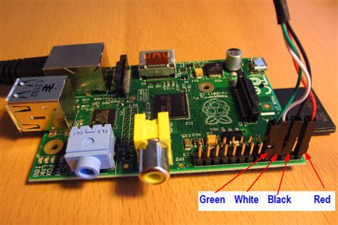 configuring the raspberry pi as an oracle java embedded development