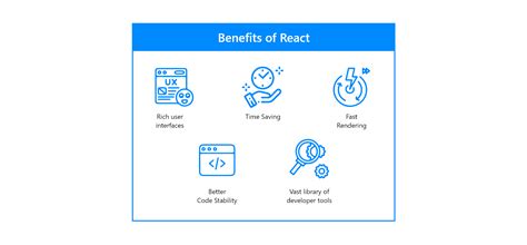 angular vs react 2021 which js framework to select for