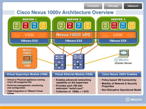 ppt what s new in vsphere 4 0 technical overview powerpoint