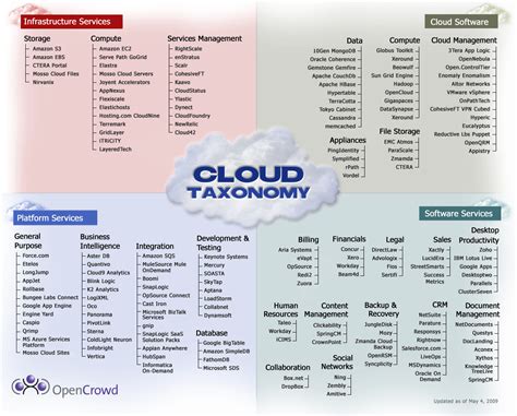 cloud taxonomy cloud computing computer science engineering clouds
