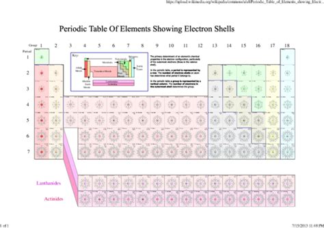 Pdf Periodic Table Of Elements Showing Electron Shells Abdul P S