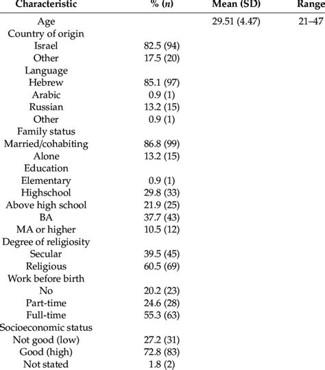 Socio Demographic Characteristics Download Scientific Diagram