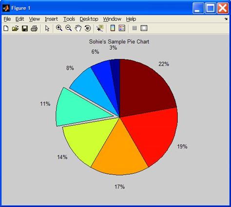 cs112 plotting examples