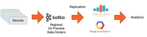 enabling connected transformation with apache kafka and tensorflow on