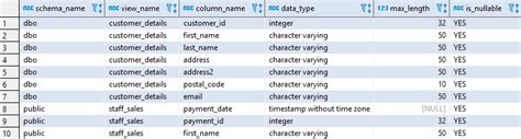list views columns in redshift amazon redshift data dictionary queries