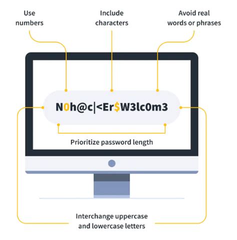 Password Security Guide How To Save Your Data And Reputation