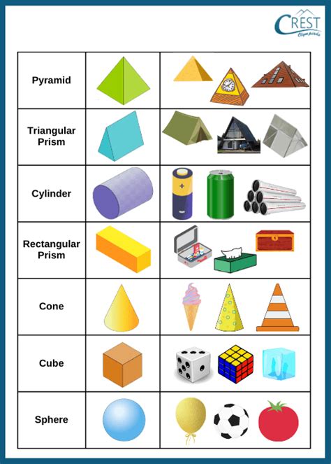 3d Shapes Worksheets 2nd Grade Worksheets Library