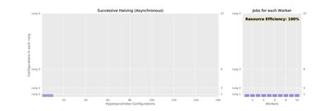 massively parallel hyperparameter optimization machine learning blog