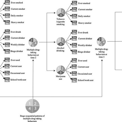 The Structure Of A Latent Class Analysis Download Scientific Diagram