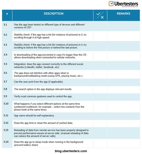 mobile application testing checklist