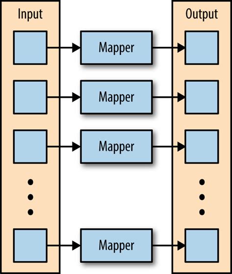 2 mapreduce with python hadoop with python [book]