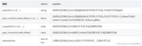 python 29 ：struct模块 python struct csdn博客