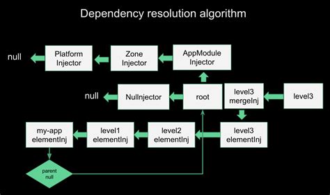 javascript angular service injecting dynamic component stack