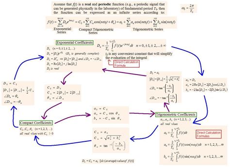 syllabus