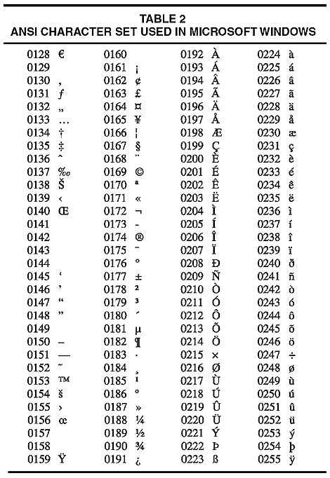 ansi character set network encyclopedia
