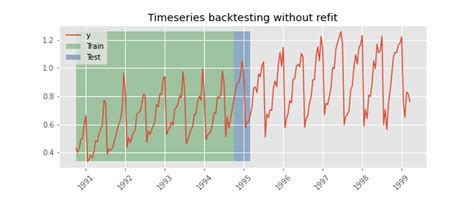 forecasting web traffic with machine learning and python