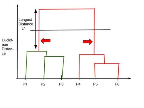 hierarchical clustering in python step by step complete guide