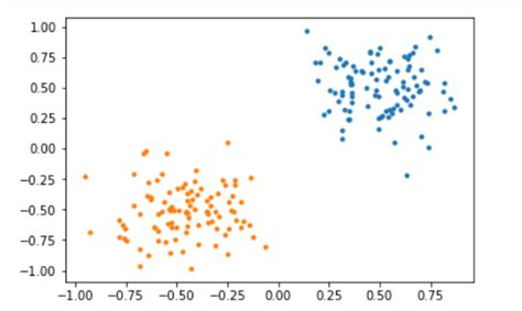 Gradient Descent And Stochastic Gradient Descent From Scratch Python