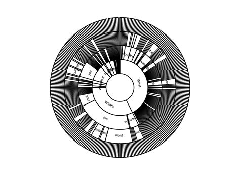 data visualization how to make a sunburst plot from a
