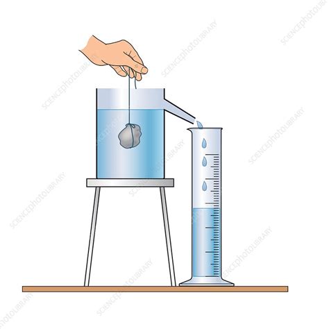 how to find the volume of an irregular object annaemmalovisaf