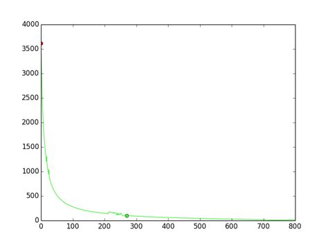 python matplotlib single array how to place marker