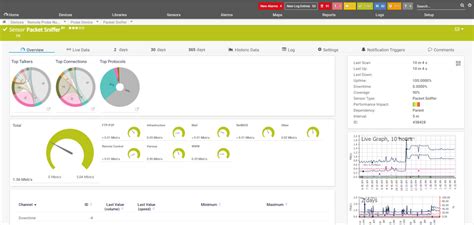 prtg network monitor monitoreo trafico red servidores infraestructura