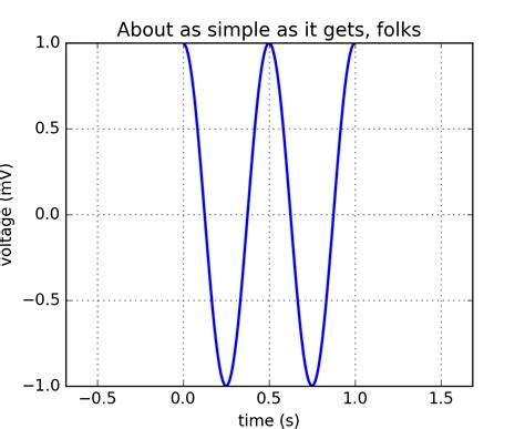 pylab examples example code equal aspect ratio py