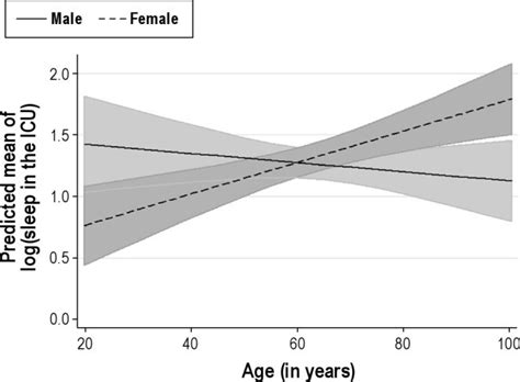 factors affecting sleep quality of patients in intensive care unit