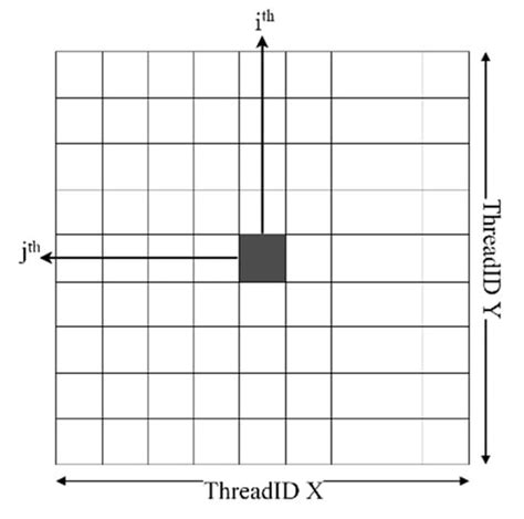 applied sciences free full text real time cloth simulation using