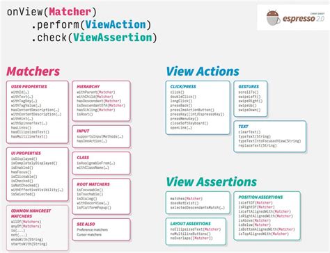 espresso cheat sheet adventures in qa