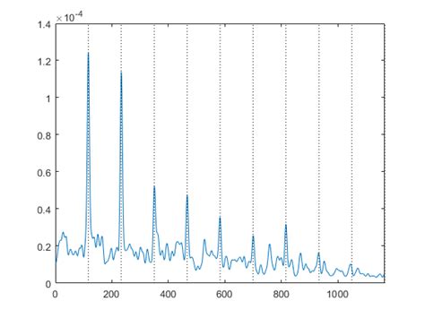 signal analysis and visualization matlab and simulink