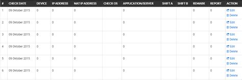 php codeigniter insert multiple fields using foreach loop itecnote