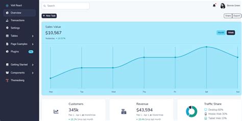 react dashboard modern ui kits for 2021 dev community