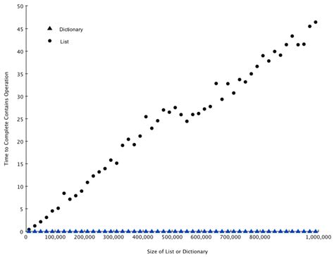 3 7 dictionaries — problem solving with algorithms and