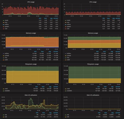 announcing prometheus 2 0 prometheus