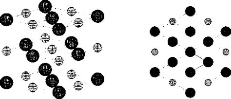 4 Left Crystal Structure Of Titanium Nitride Fcc Right Preferred