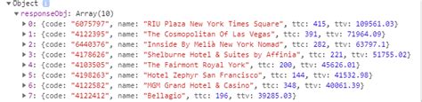 how to populate the values in a response object array data using ngfor