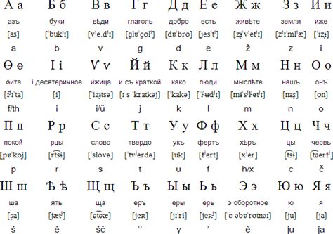 practice spelling russian hard orgasm