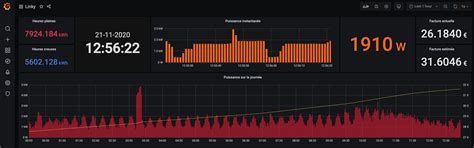 teleinfo · github topics · github