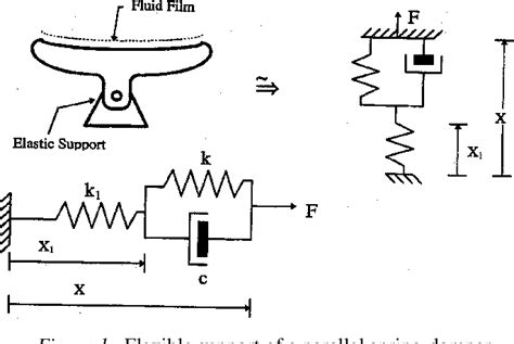 Figure 1 From Tilting Pad Bearings Measured Frequency Characteristics