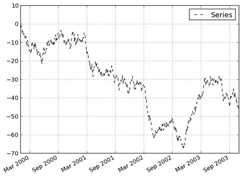 plotting with matplotlib — pandas 0 7 3 documentation