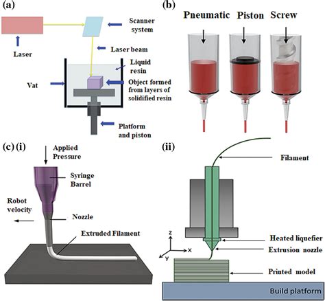 Biocell Free Full Text Understanding Cell Extracellular Matrix