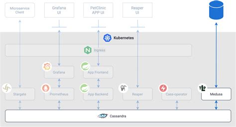 introduction deploying a sample application with cassandra in