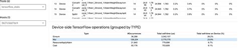 optimize tensorflow gpu performance with the tensorflow profiler